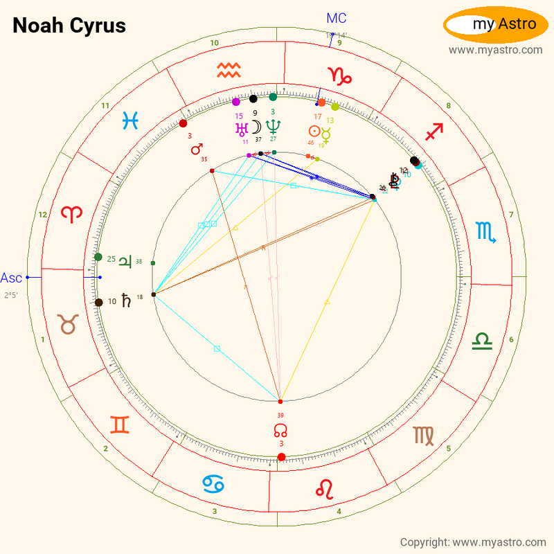 Noah cyrus zodiac 60 photos - Astrologytoyou.com