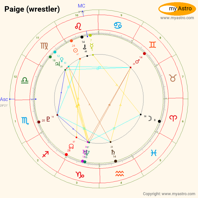 Wwe divas zodiac signs 60 photos - Youhoroscope.com