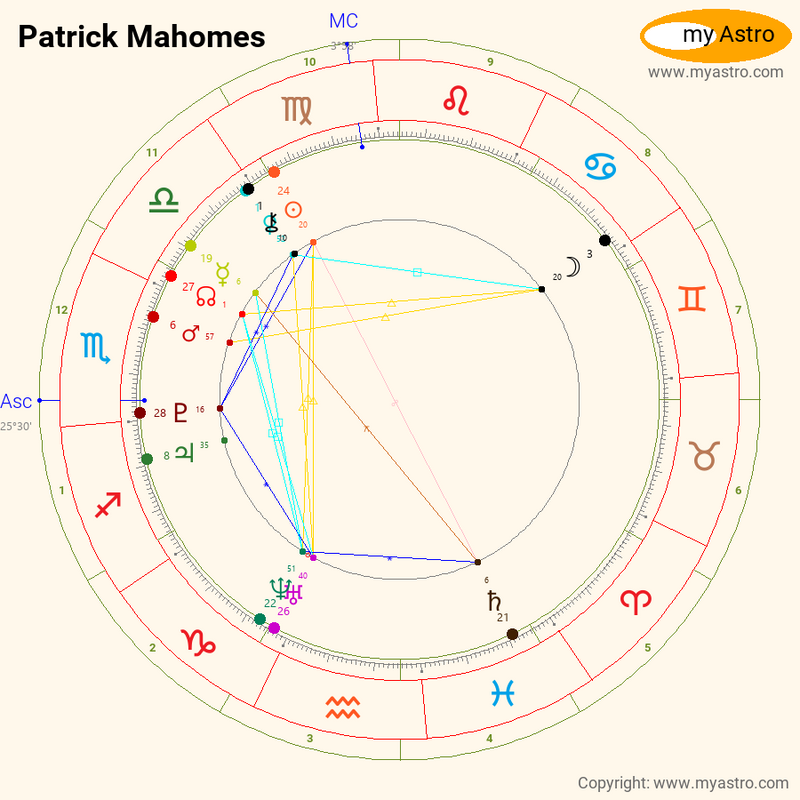 Patrick mahomes zodiac sign 60 photos - Astrologytoyou.com