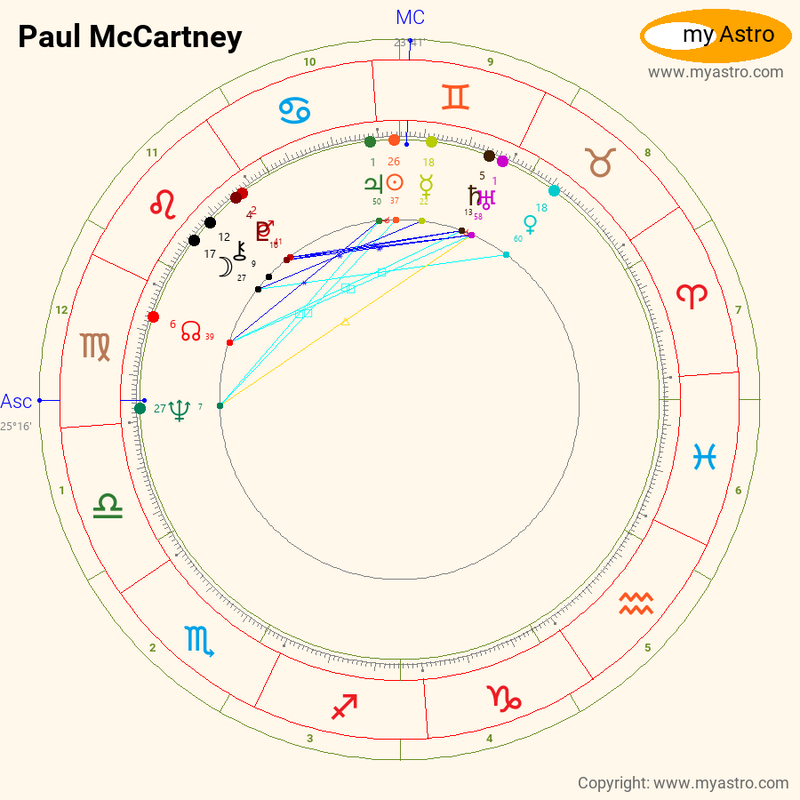 Paul mccartney zodiac chart 60 photos - Youhoroscope.com