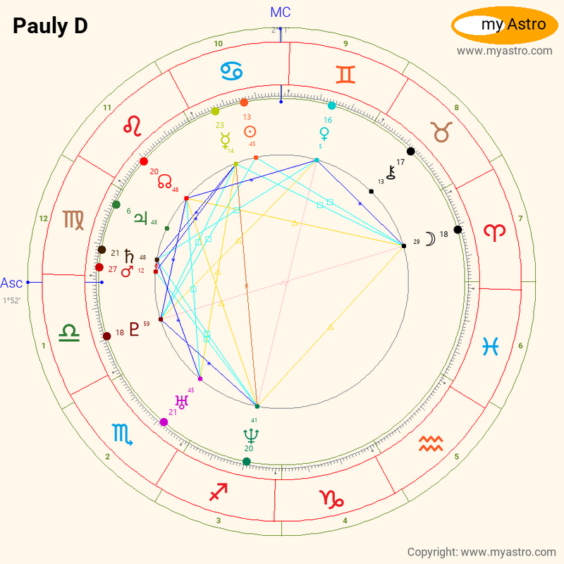What is pauly d zodiac sign - Horoscopeaz.com