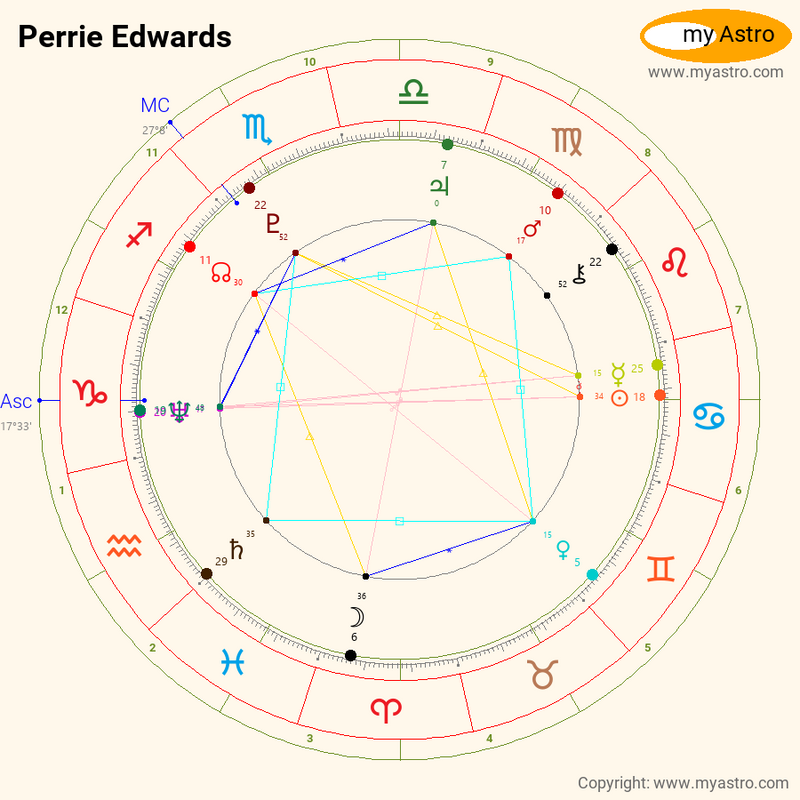 Perrie edwards zodiac sign 60 photos - Astrologytoyou.com
