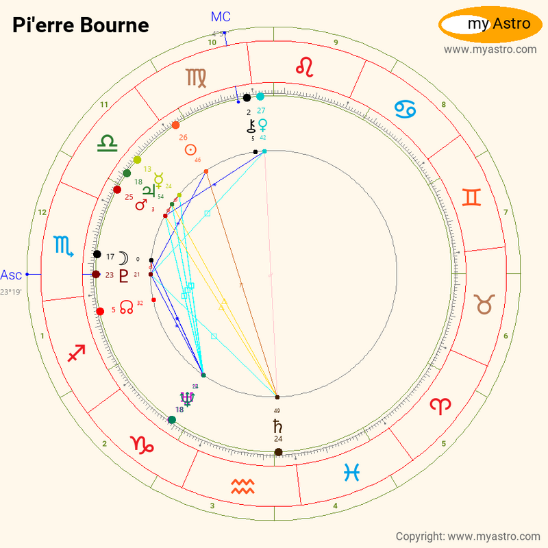 Pierre bourne zodiac sign 60 photos - Astrologytoyou.com