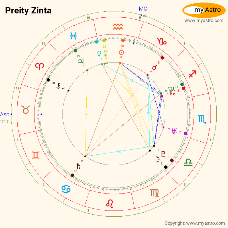 Preity zinta zodiac sign 60 photos - Youhoroscope.com