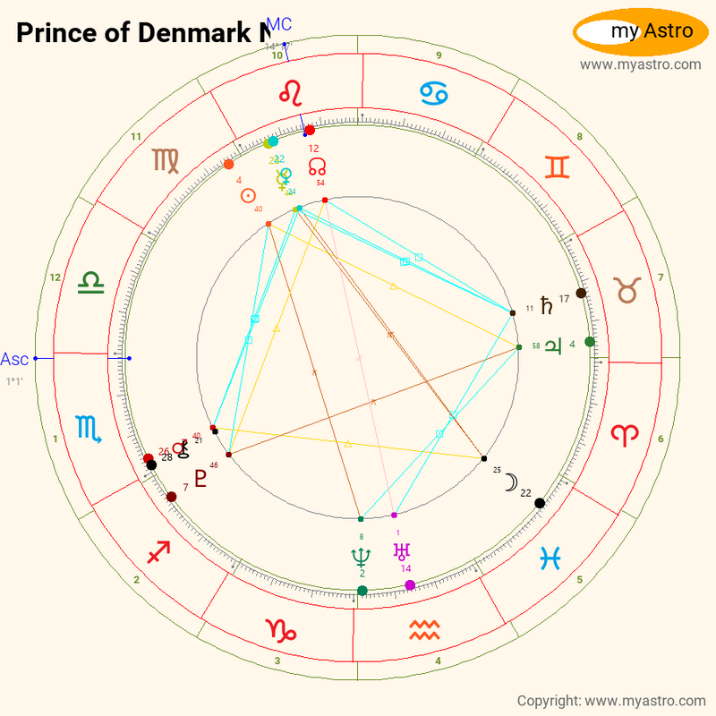 Prince zodiac chart - Horoscopeaz.com