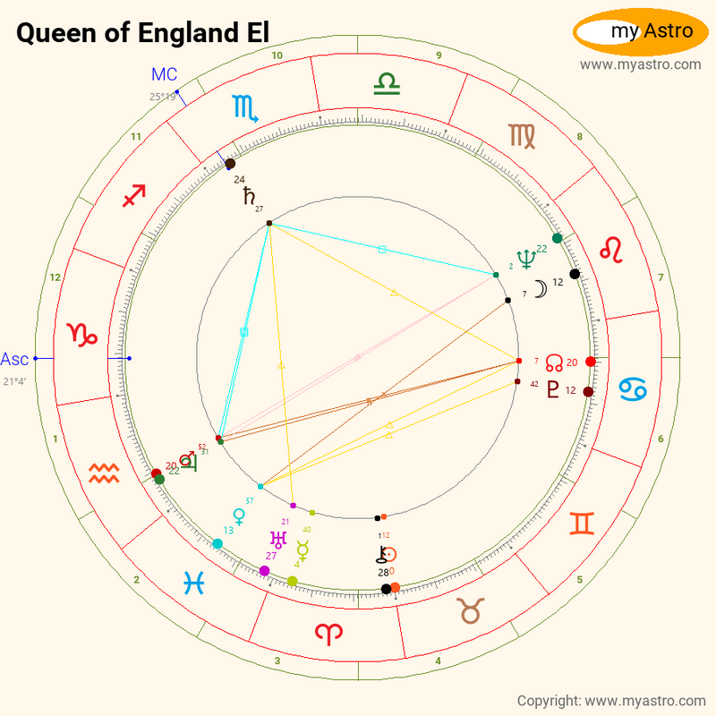 Queen elizabeth ii zodiac chart 60 photos - Astrologytoyou.com