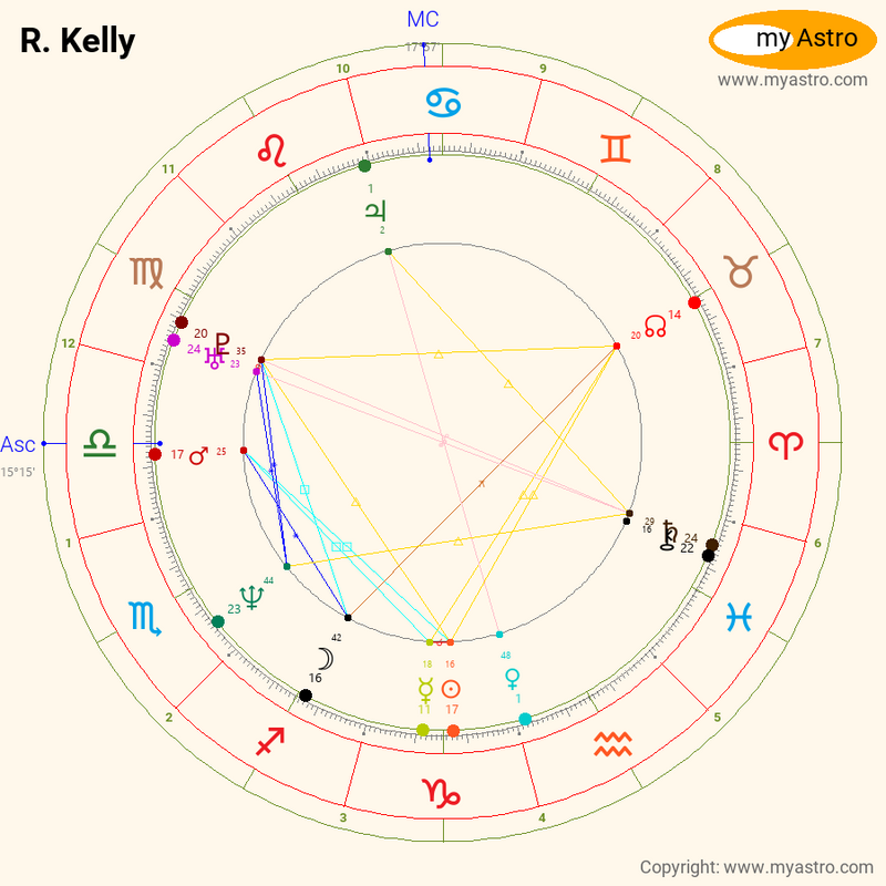 R kelly zodiac 60 photos - Astrologytoyou.com