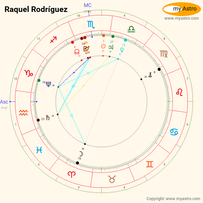 Joaquin phoenix zodiac chart 60 photos - Youhoroscope.com
