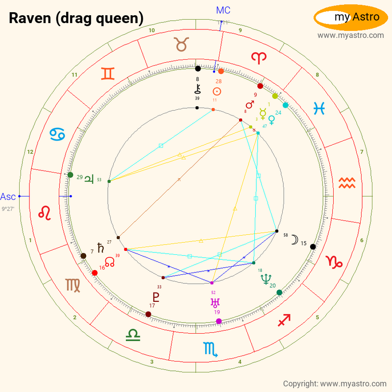 Rpdr queens zodiac signs - Horoscopeaz.com