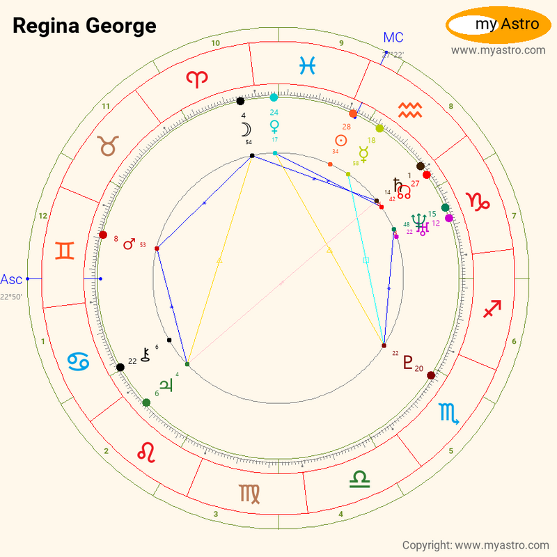 Regina george zodiac sign leo 60 photos - Astrologytoyou.com