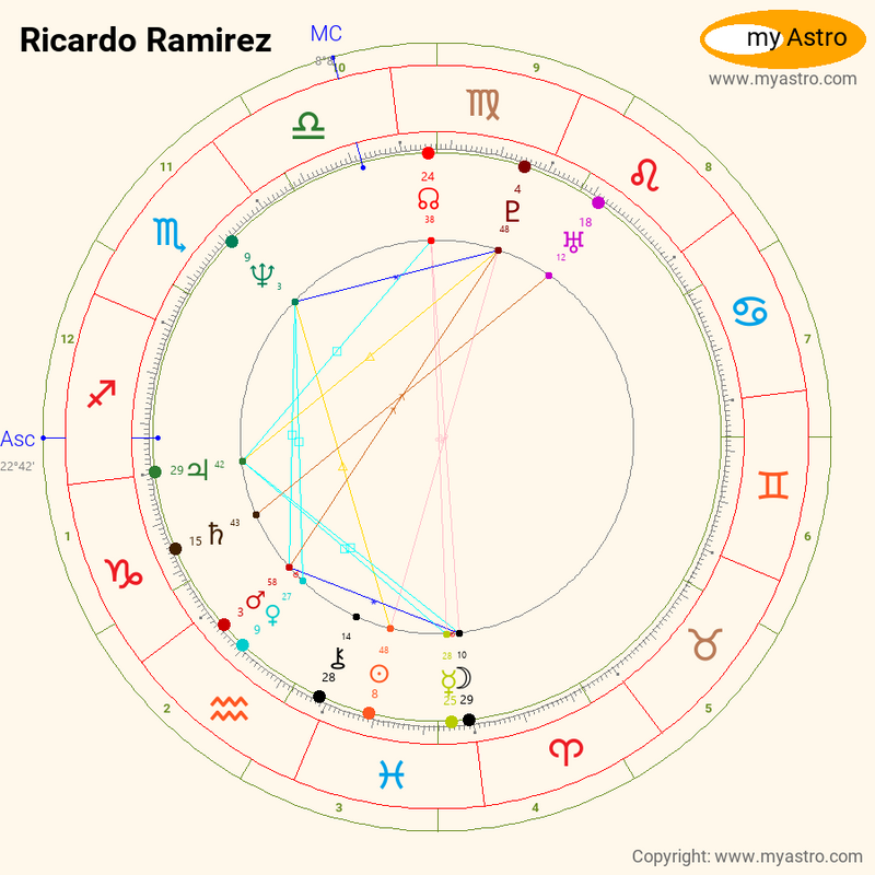 Richard ramirez zodiac chart 60 photos - Youhoroscope.com