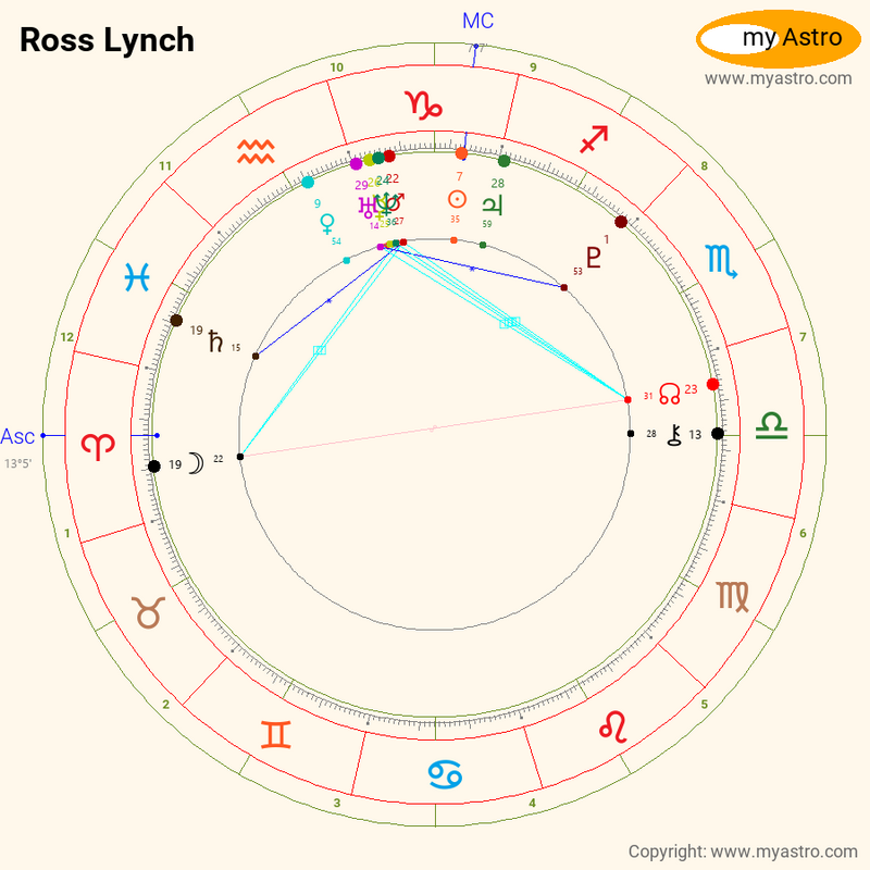 Ross lynch zodiac chart 60 photos - Youhoroscope.com
