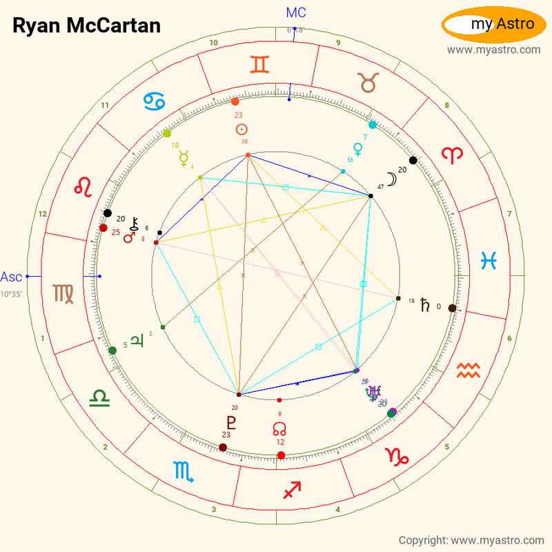 Ryan mccartan zodiac sign 60 photos - Astrologytoyou.com