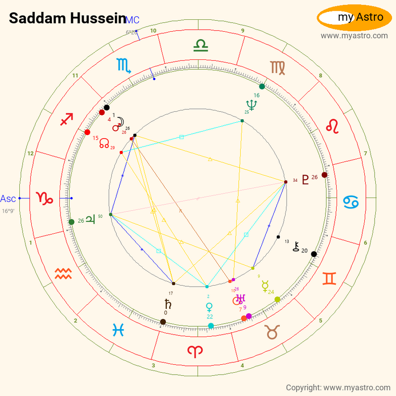 Saddam hussein zodiac sign - Horoscopeaz.com