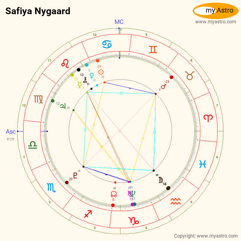 Safiya nygaard zodiac sign 60 photos - Youhoroscope.com