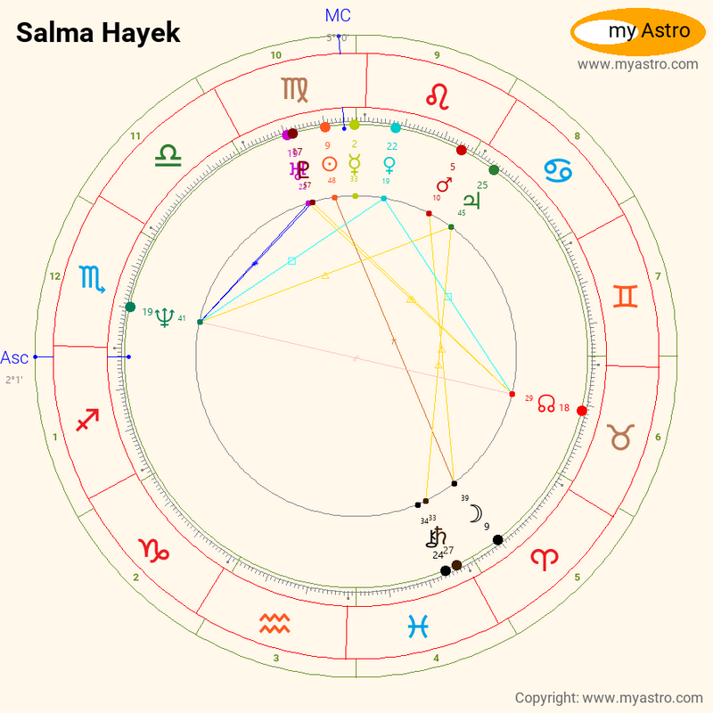 Salma Hayek Natal Chart
