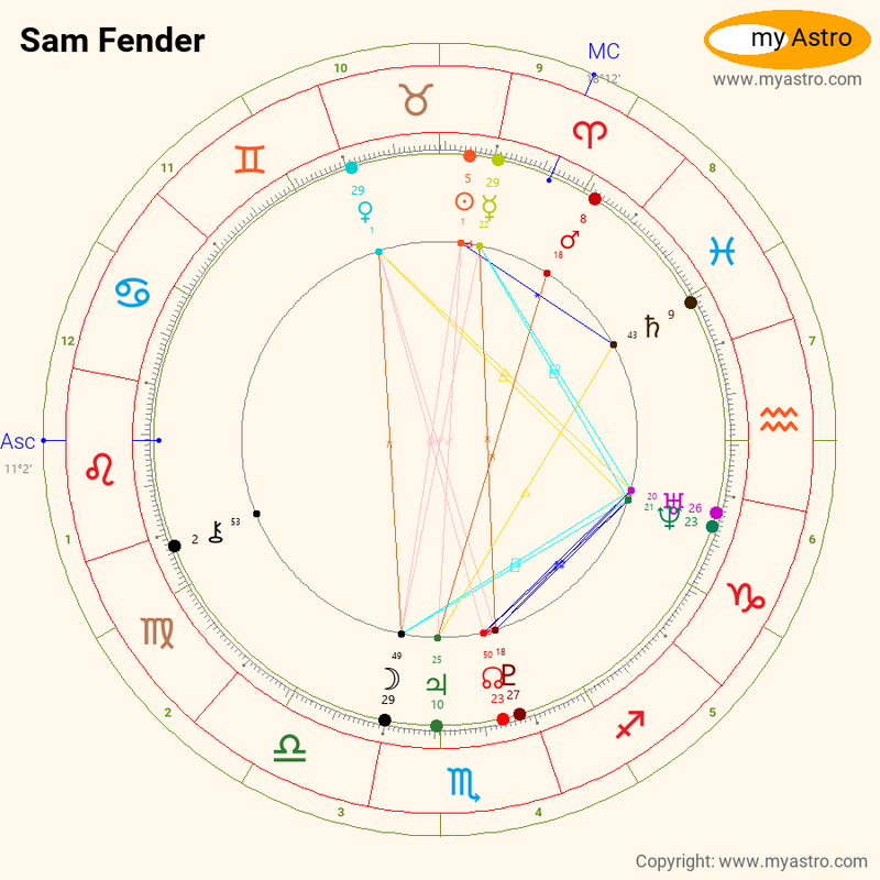 Sam fender zodiac - Horoscopeaz.com