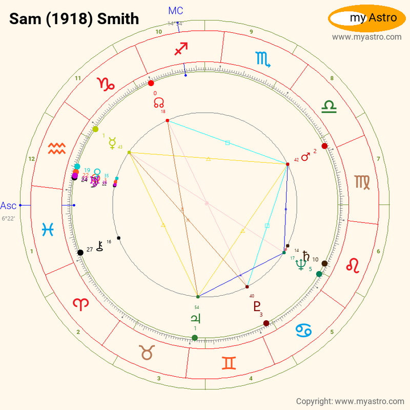 Sam smith zodiac sign 60 photos - Astrologytoyou.com