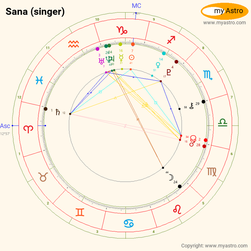 Twice sana zodiac sign 60 photos - Youhoroscope.com