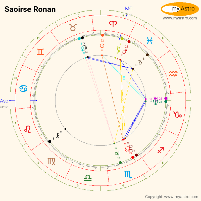 Saoirse ronan zodiac sign 60 photos - Astrologytoyou.com