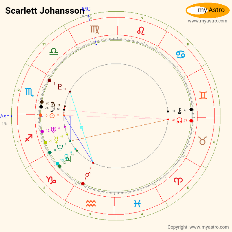 Scarlett johansson zodiac chart 60 photos - Youhoroscope.com