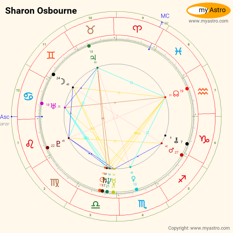 Kelly Osbourne Birth Chart