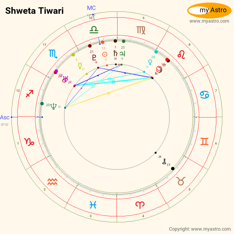 Shweta tiwari zodiac sign 60 photos - Youhoroscope.com