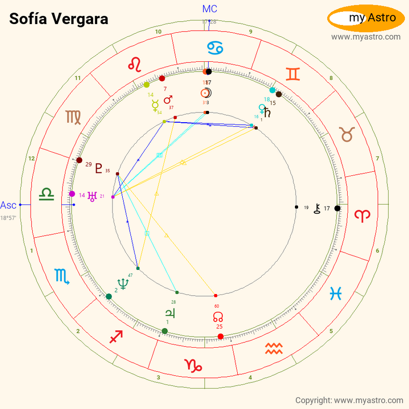 Sofia vergara zodiac 60 photos - Youhoroscope.com