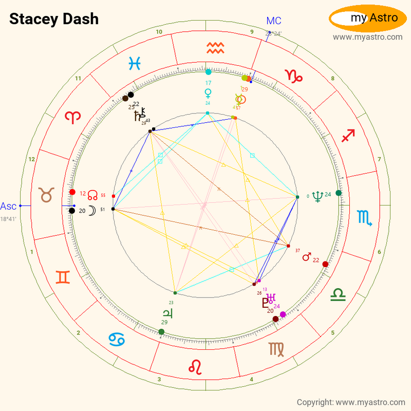 Stacey dash zodiac sign - Horoscopeaz.com
