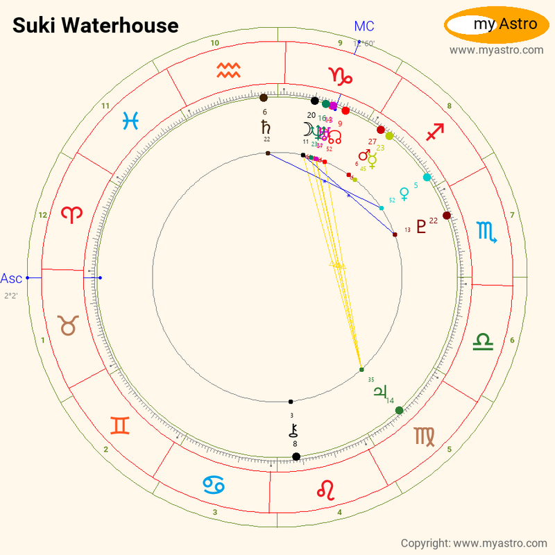 Suki waterhouse zodiac sign 60 photos - Youhoroscope.com