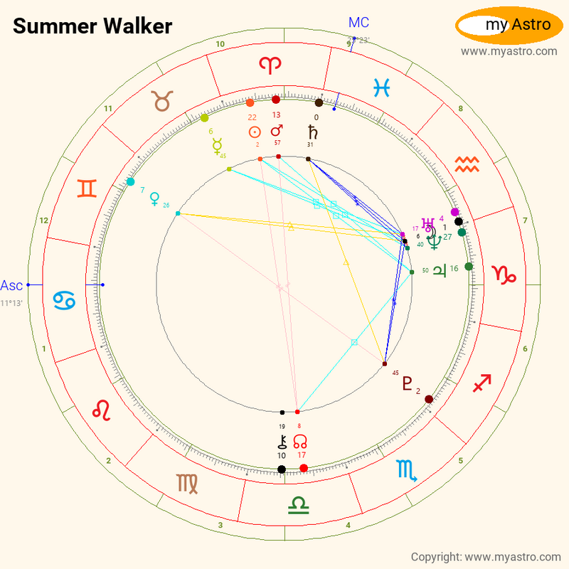 Summer walker zodiac sign chart 60 photos - Youhoroscope.com