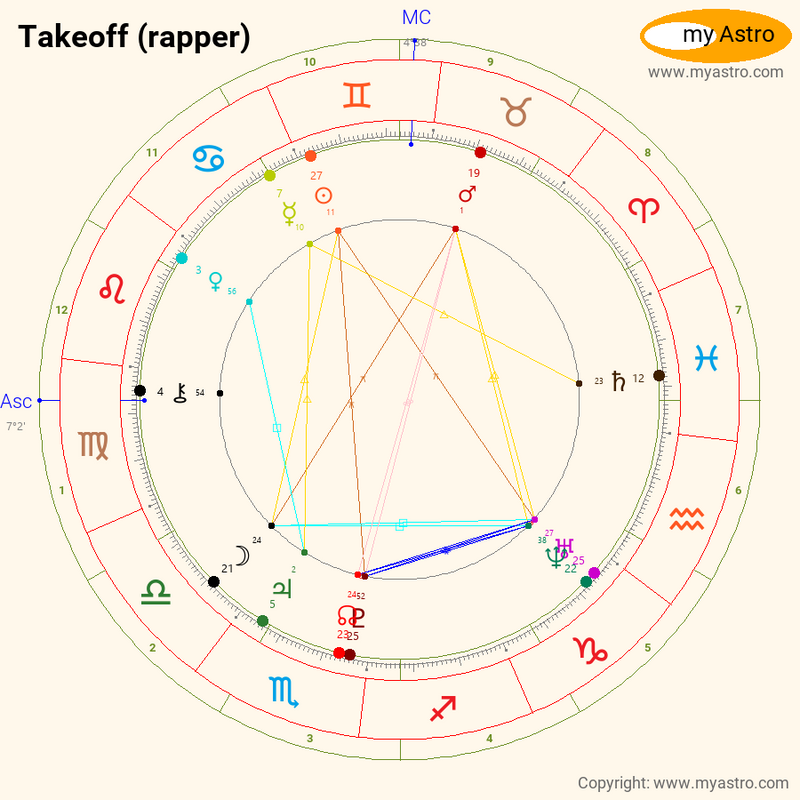 Takeoff zodiac chart 60 photos - Youhoroscope.com