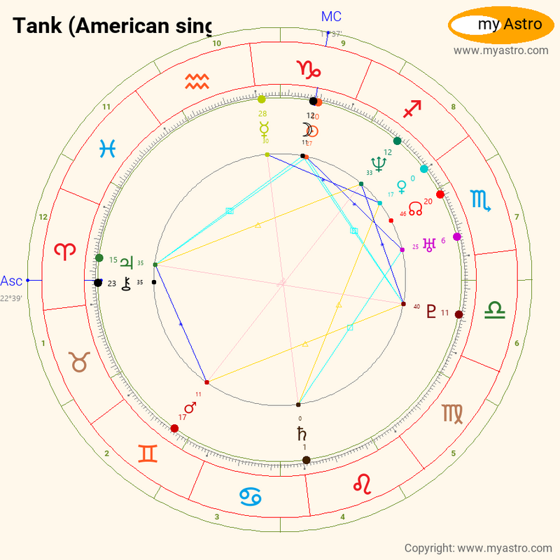 Tank singer zodiac sign 60 photos - Astrologytoyou.com