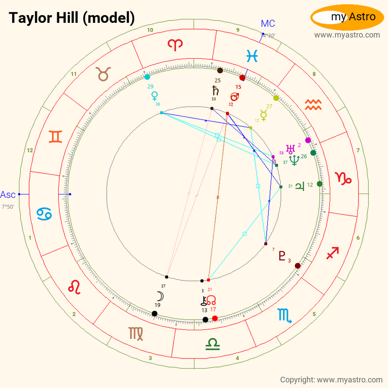 Taylor hill zodiac sign - Horoscopeaz.com