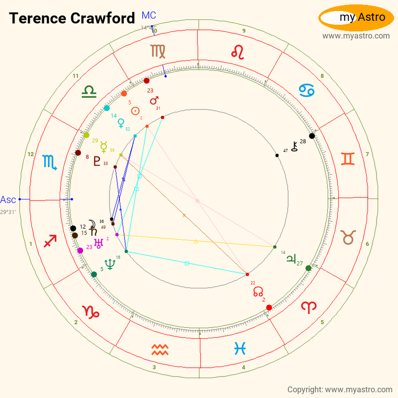 Terence crawford zodiac sign 60 photos - Astrologytoyou.com