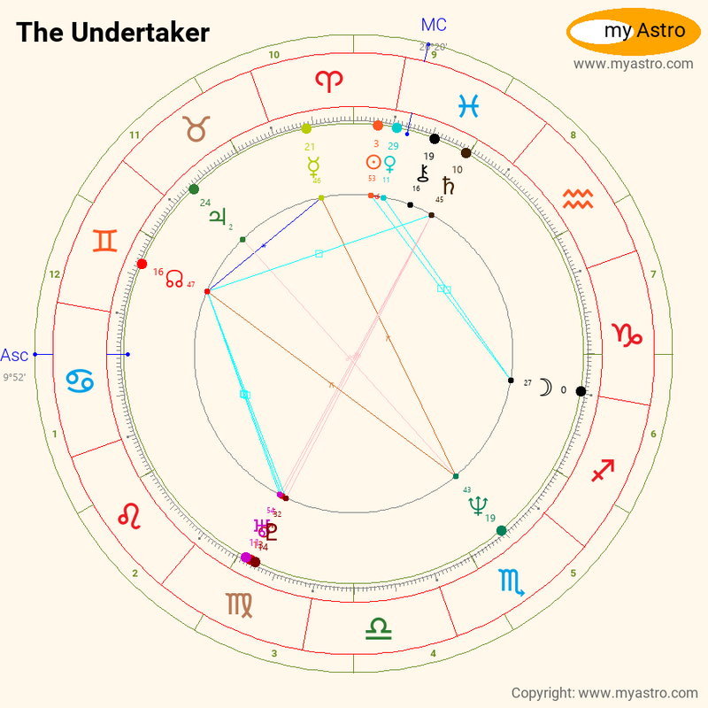The undertaker zodiac sign 60 photos - Astrologytoyou.com