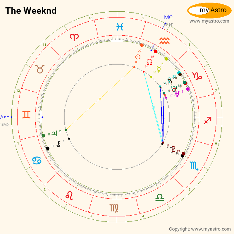 Bella hadid zodiac chart 60 photos - Youhoroscope.com