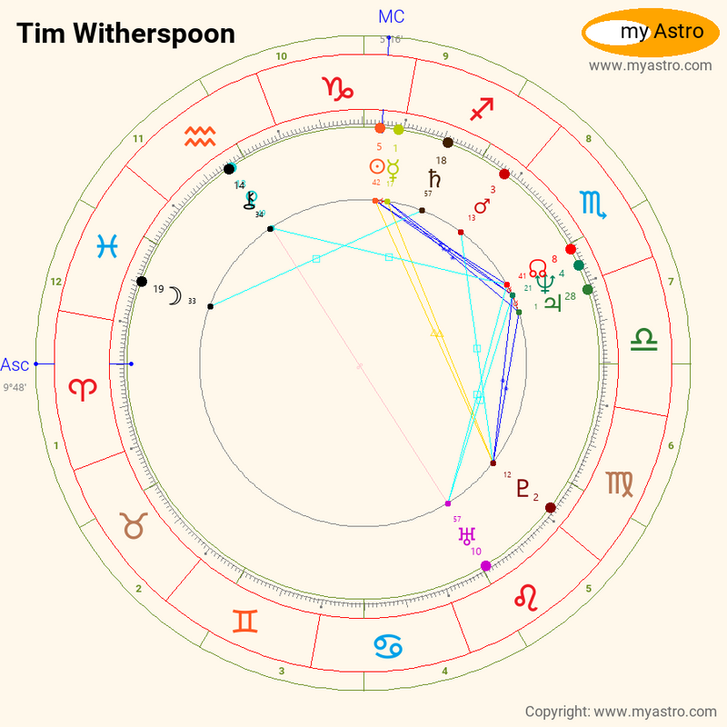 Timothée chalamet zodiac chart - Horoscopeaz.com