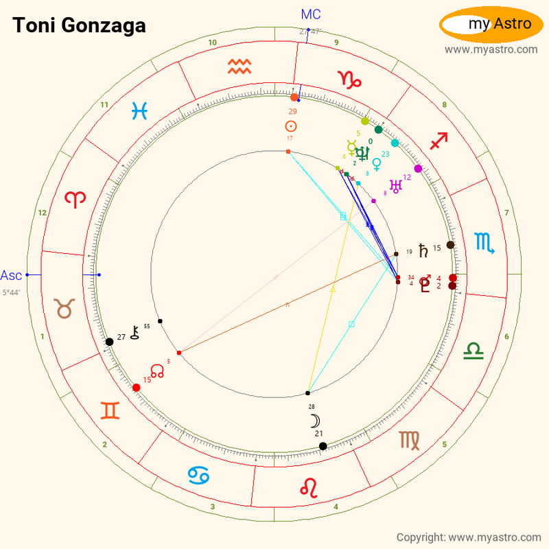 Toni gonzaga zodiac sign 60 photos - Youhoroscope.com