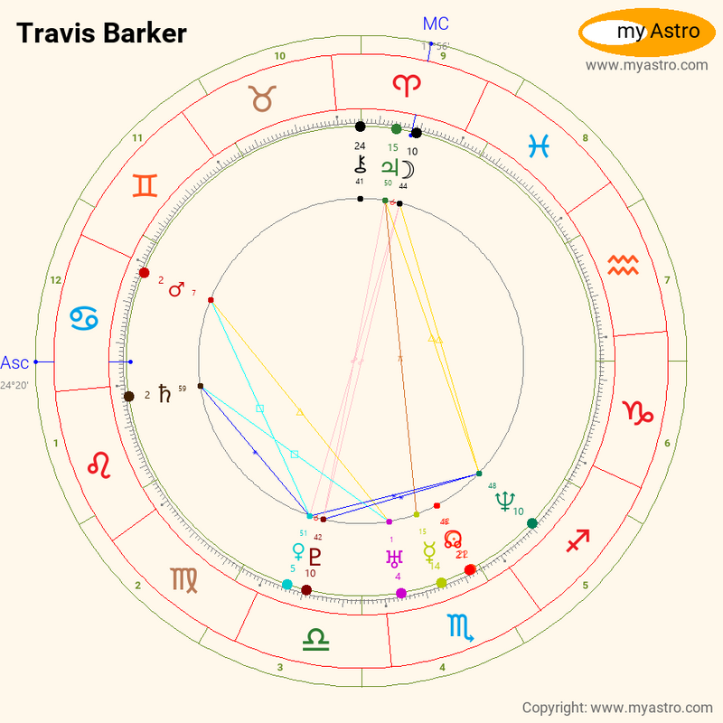 Landon Barker Birth Chart