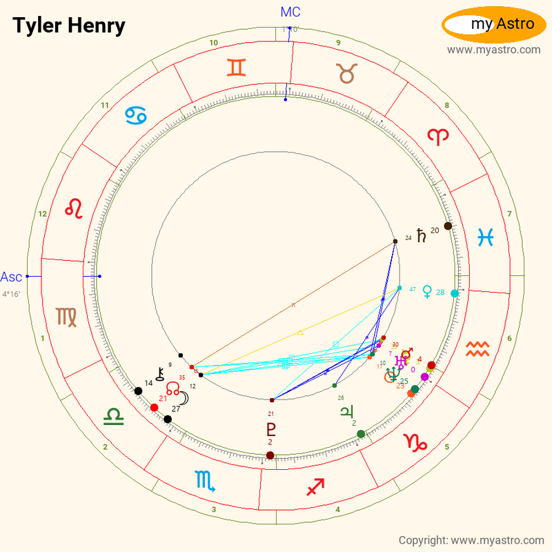 Tyler henry birthday zodiac 60 photos - Astrologytoyou.com
