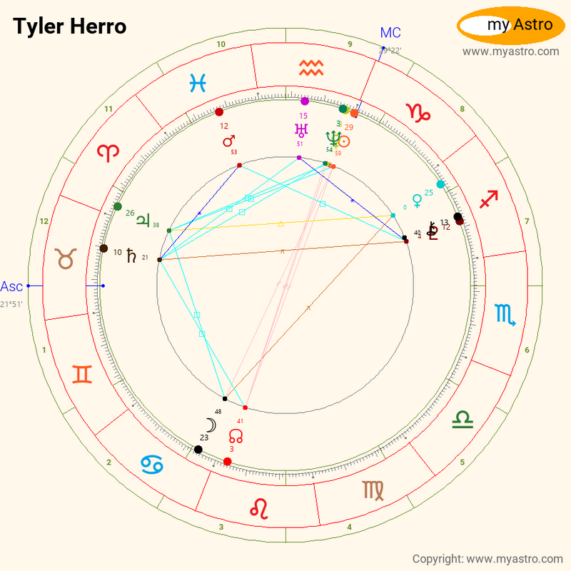 Tyler zodiac sign 60 photos - Astrologytoyou.com