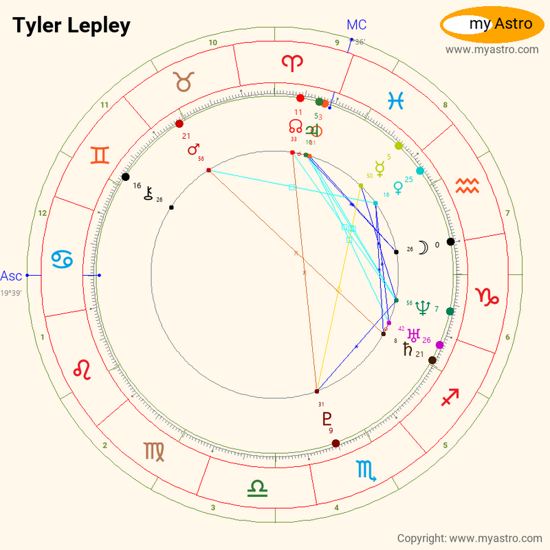 What is tyler perry zodiac sign - Zodiacstock.com