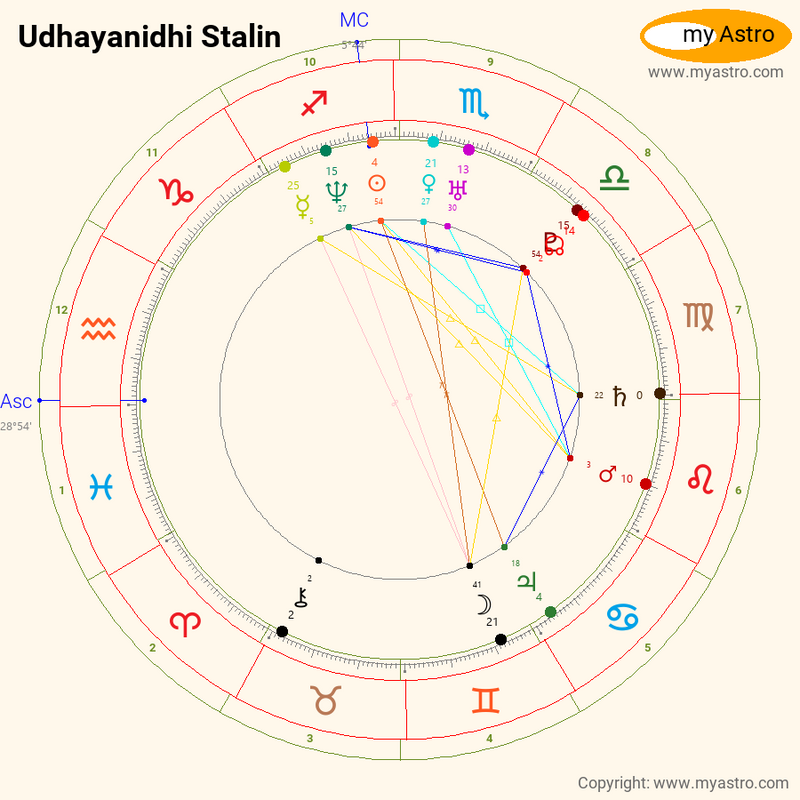 Stalin zodiac sign 60 photos - Astrologytoyou.com