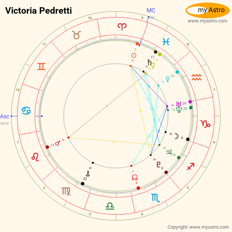Victoria pedretti zodiac chart 60 photos - Astrologytoyou.com
