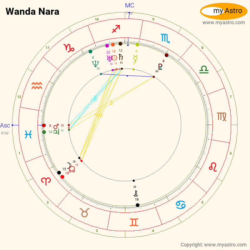 Wanda zodiac sign - Horoscopeaz.com