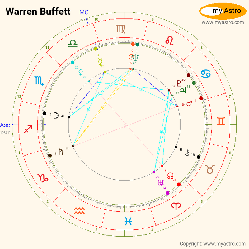 Warren buffett zodiac 60 photos - Astrologytoyou.com