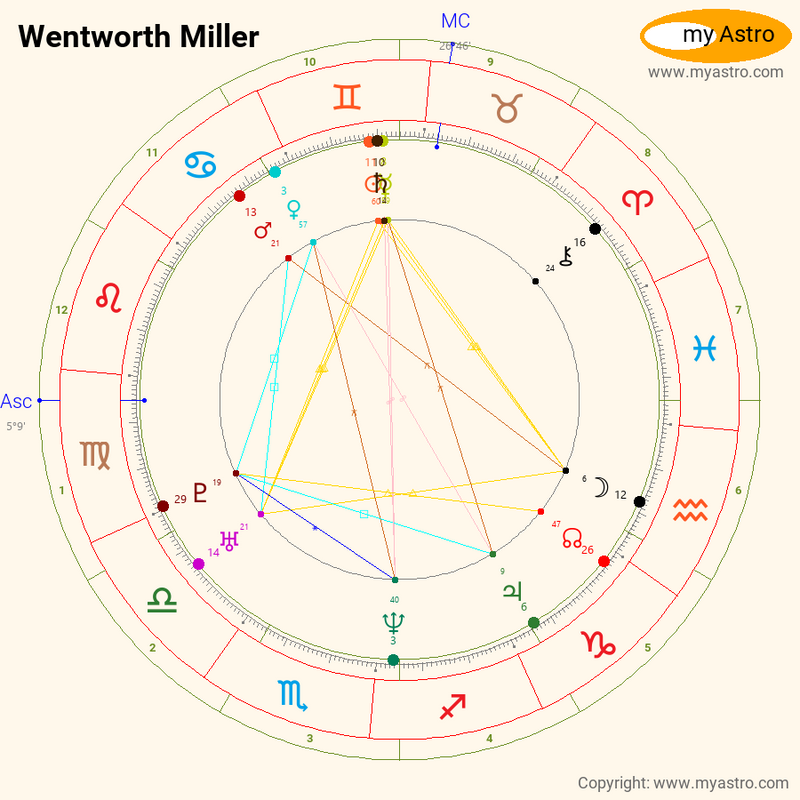 Wentworth zodiac signs 60 photos - Youhoroscope.com