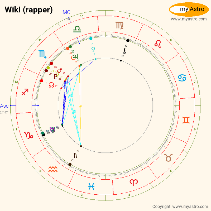 Doja cat zodiac chart 60 photos - Astrologytoyou.com