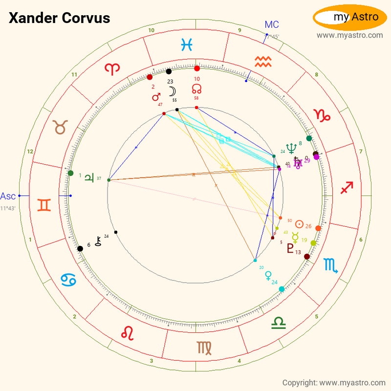 Xander zodiac 60 photos - Astrologytoyou.com